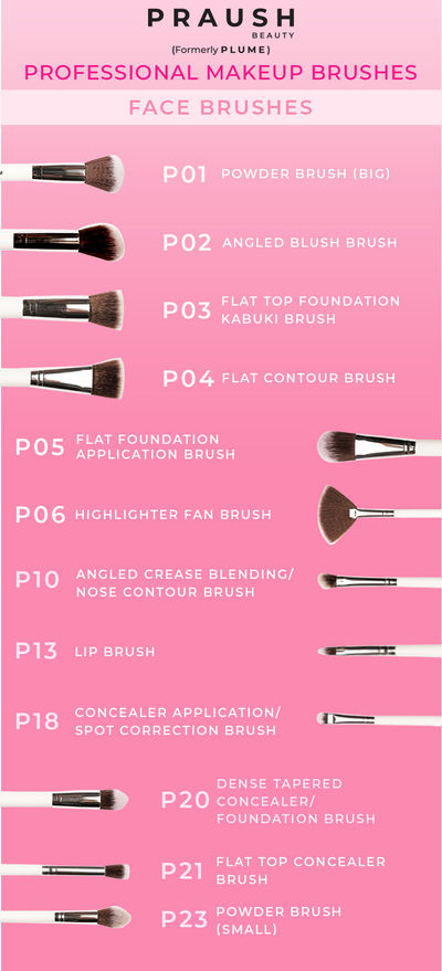 Types Of Makeup Brushes Chart | Saubhaya Makeup