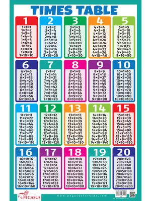 Buy Pegasus Times Table Thick Laminated Preschool Chart Online